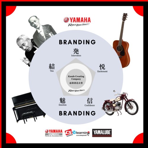 Yamaha Knowledge Elearning